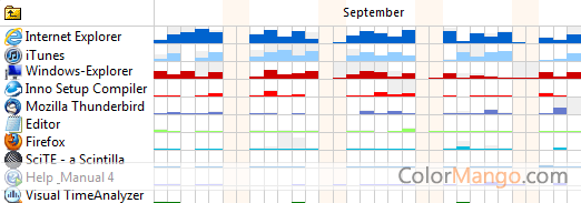 Visual TimeAnalyzer 価格, 無料体験 | 世界的特価ソフト通販サイト